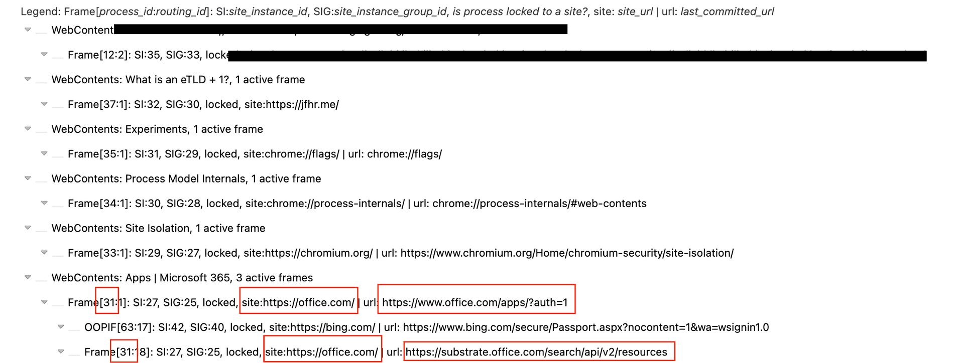 Iframes and Process Allocation