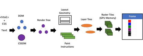 Layers and Compositing