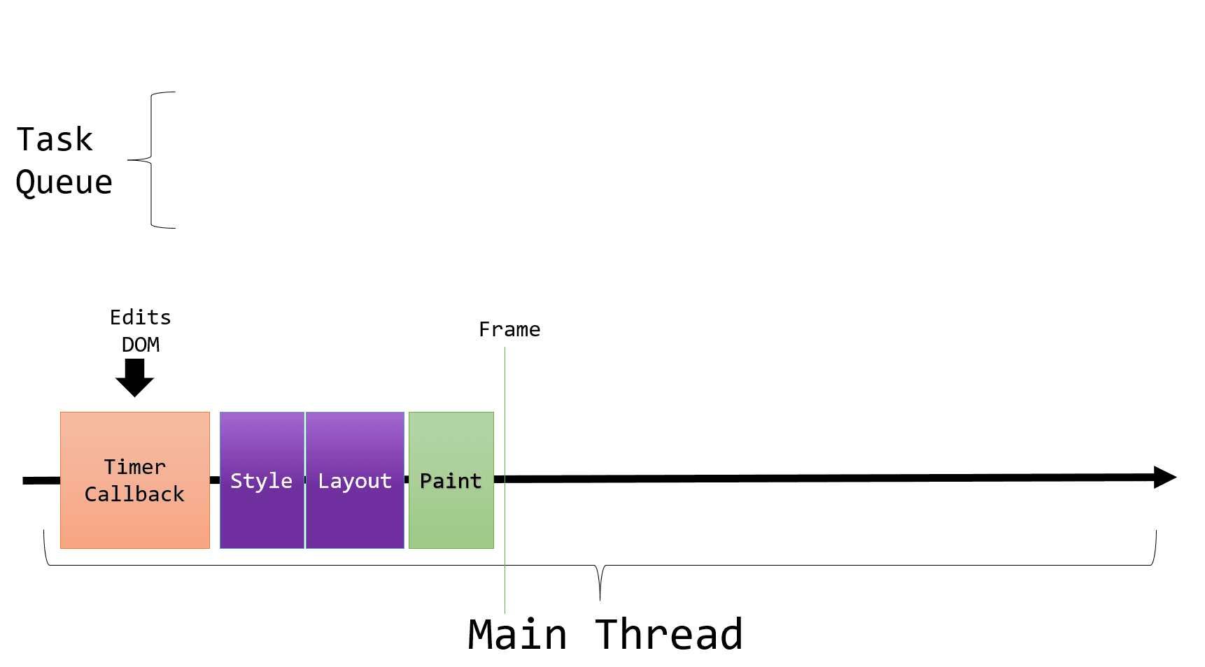 Event Loop Fundamentals