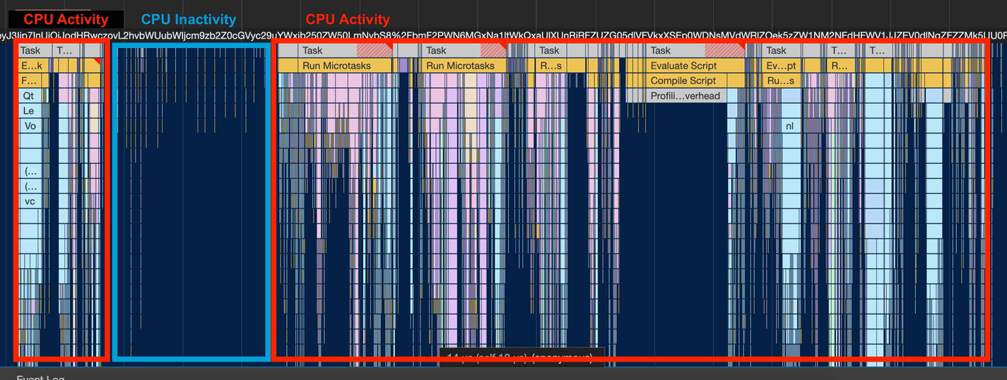 Identifying Network vs. CPU Bottlenecks in Load Flows