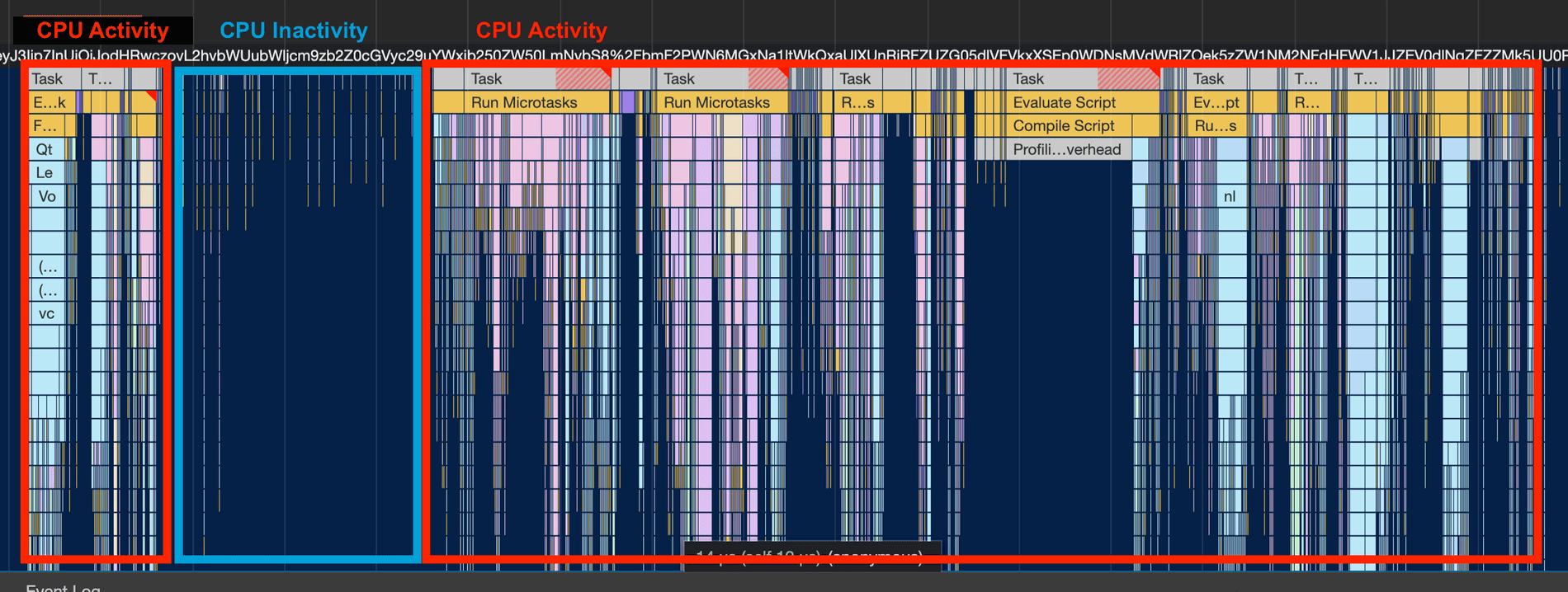 Identifying Network vs. CPU Bottlenecks in Load Flows