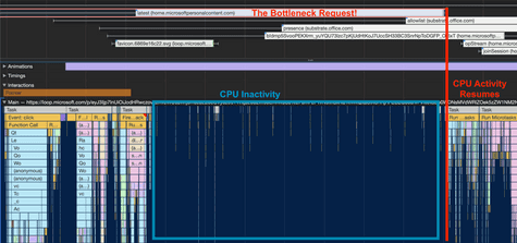 Identifying Network vs. CPU Bottlenecks in Load Flows
